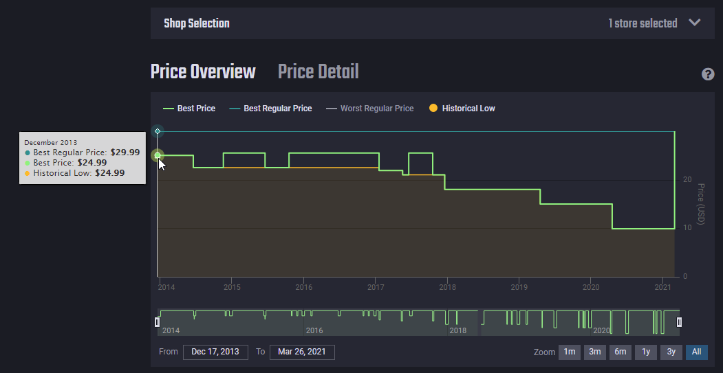 We don't actually know when many Steam games were first released